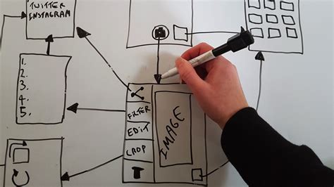 Designing More Effective UI Navigation Designing More Effective UI Navigation