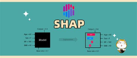 用 Shap 可视化解释机器学习模型的输出实用指南 知乎