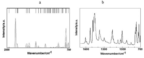 Ttc Simulated Ir Spectrum A And Experimentally Recorded One B