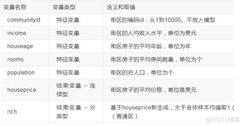 机器学习之knn分类算法介绍 Stata和r同步实现(附数据和代码)51cto博客knn分类算法 机器学习之knn分类算法介绍 Stata和r同步实现(附数据和代码)51cto博客knn分类算法