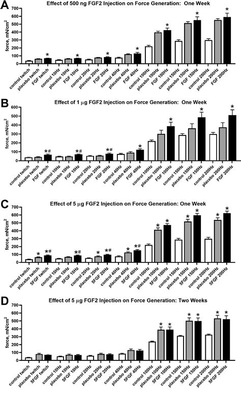 Figure 1 From Effect Of Fibroblast Growth Factor 2 On Extraocular