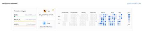 Bhavesh Wagh On Linkedin 100daysofcode Codinglife Fullstackjourney