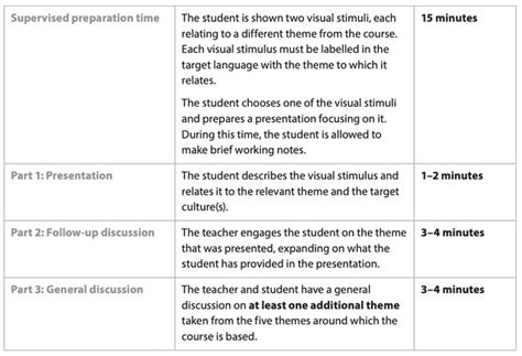 Ib Language Ab Initio Ia Guidance Tutorchase