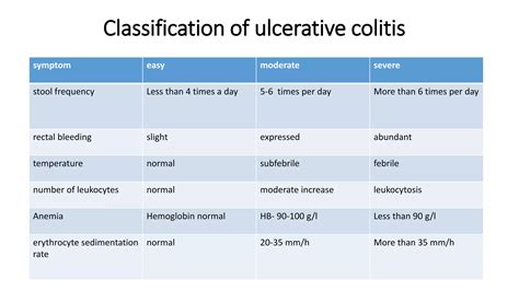 Chronic Enteritis And Colitis Mohit Ppt