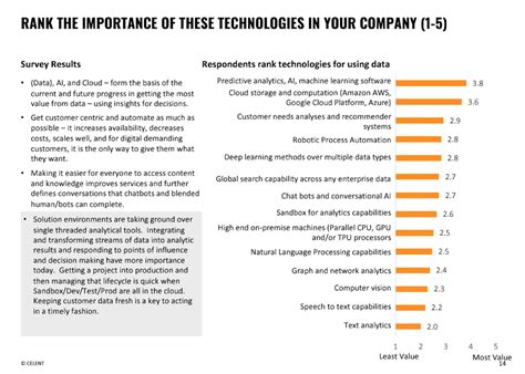 Data Migration Transformation And Integration In Life Insurance Equisoft