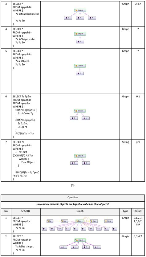 Symmetric Graph Based Visual Question Answering Using Neuro Symbolic Approach