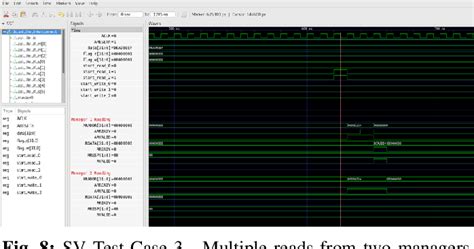 Figure 1 From System Verilog Versus Uvm Based Verification Of Axi4 Lite