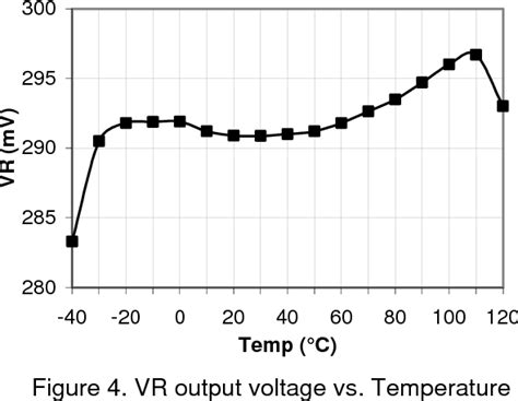 Figure 4 From A New Voltage Reference Topology Based On Subthreshold Mosfets Semantic Scholar
