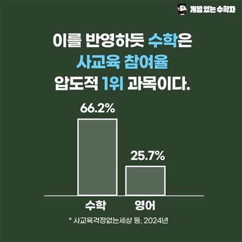 개념 있는 수학자 공통수학 편 예스24