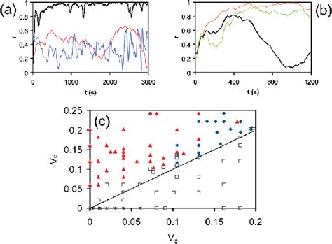 Color Synchronization Experiments A Kuramoto Order Parameter R