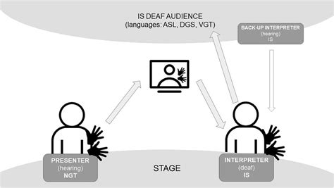 Interpretation Setting Download Scientific Diagram