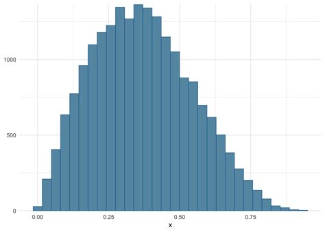 Bayes1ubc Custom Bricks
