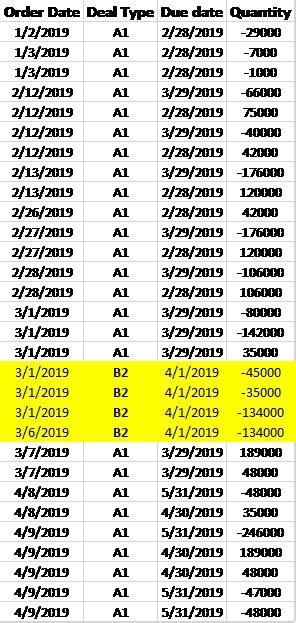 Solved Dax Help Multiple Date Ranges Impacting Formulas Microsoft Fabric Community