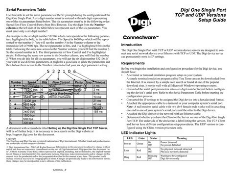 Pdf Serial Parameters Table Digi One Single Port Tcp And Udp