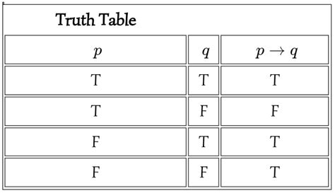Propositional Logic Statements