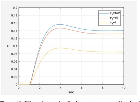 Figure 1 From Design Of A Dsp Based Motion Cueing Algorithm Using The