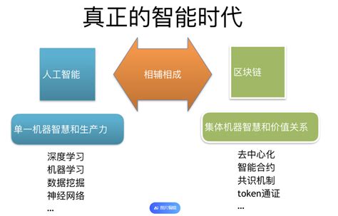 区块链和人工智能的关系以及经典案例区块链与人工智能 Csdn博客 区块链和人工智能的关系以及经典案例区块链与人工智能 Csdn博客
