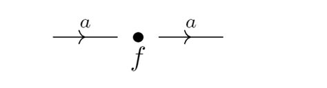 Tikz Cd How Do I Deal With These Scaling And Positioning Issues In