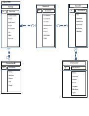 Complete Guide To Logical Entity Relationship Diagrams ERD For Course Hero