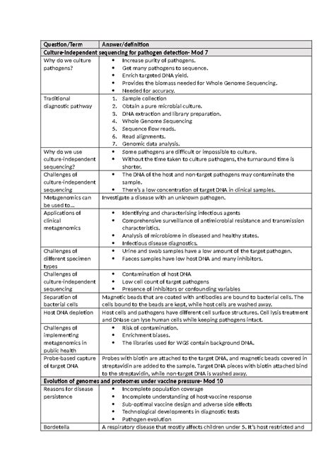 Pathogen Genomics Glossary Question Term Answer Definition Culture