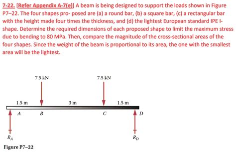 Solved 7 22 [refer Appendix A 7 E ] A Beam Is Being Designed To