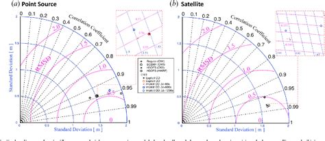 Figure 10 From Large Scale Hurricane Modeling Using Domain Decomposition Parallelization And