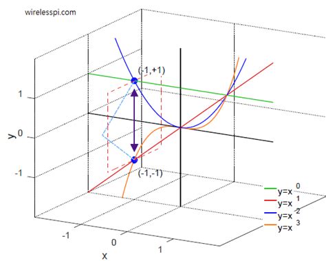 A Real Imaginative Guide To Complex Numbers Wireless Pi