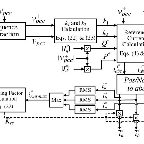 Pdf Activereactive Power Control Of Photovoltaic Grid Tied Inverters