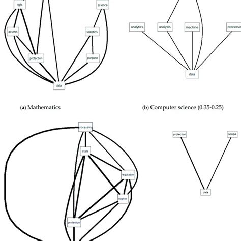 Engineering Source Authors Computation Download Scientific Diagram