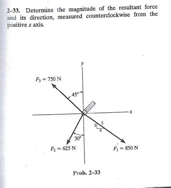 Answered 2 33 Determine The Magnitude Of The Resultant Force And Its Direction Measured