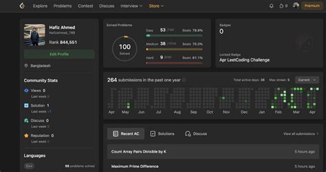 Md Hafiz Ahmed On Linkedin Alhamdulillah Achieving Mastery Solving 100 Leetcode Problems In 2