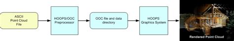 Hoopsooc Programming Guide Introduction — Hoops Visualize 3df