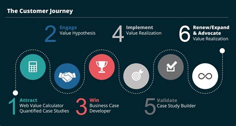 Customer Journey Adalah Pengertian Contoh Dan Jenisnya