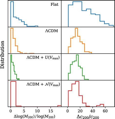Figure 18 From Beyond Best Fits And Model Selection Introducingreliabilityof Cusp Core