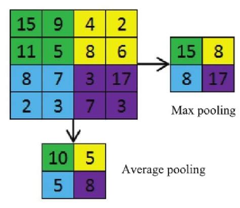 Figure 2 From An Efficient Convolutional Neural Network For Paddy Leaf