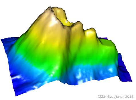 用r语言绘制三维曲面用r语言在 2π2π × 2π2π 的正方形区域内绘出函数zsinxsiny的三维曲面图 Csdn博客