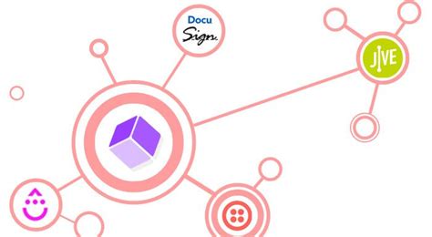 Sugarcrm Services Sugarcrm Customization Outright Store Custom Online Marketing Service