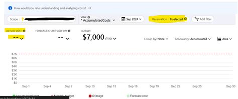 how to view reserved instance costs in cost analysis for csp accounts
