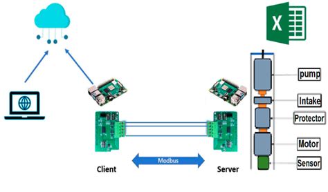 Simulator Architecture Diagram Download Scientific Diagram