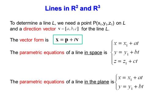 Parametric Vector At Collection Of Parametric Vector