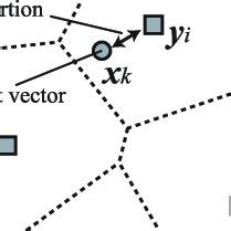 Vector quantization in Ê k Download Scientific Diagram