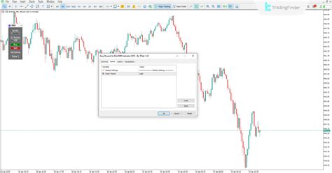 Easy Reward To Risk Rrr Indicator For Mt4 Free Download