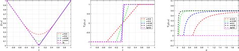 figure 1 from accelerated projection algorithm based on smoothing
