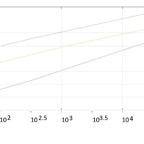 Matlab Implementation Of 2d Laplace Problem On A Laptop With Quadratic