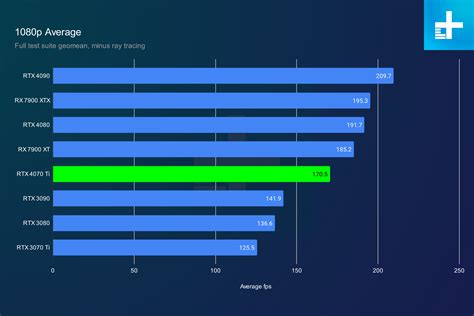 Nvidia Rtx 4070 Ti Review Not The Gpu Youre Looking For Digital Trends