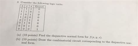 Solved Consider The Following Logic Table Find The Chegg