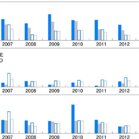 Root Mean Square Error Rmse And Ensemble Spread Sprd For