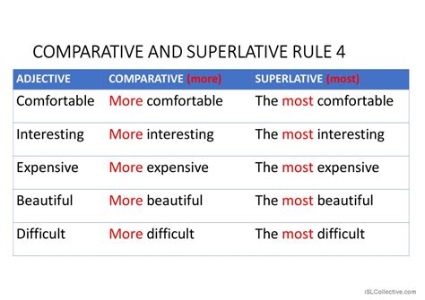 Comparative Adjectives Examples