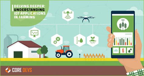 Iot In Agriculture The Future Of Food Production Core Devs Ltd