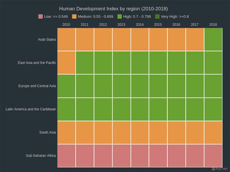 Heat Map Charts With Dark Glamour Theme Anychart Gallery